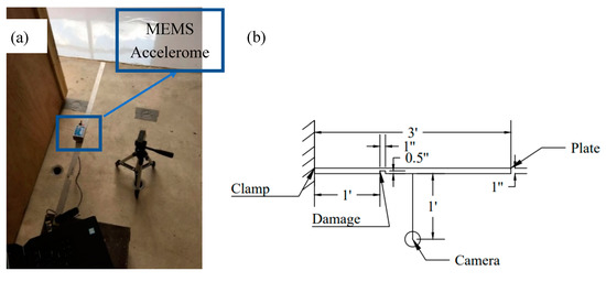 An Advanced Edge-Detection Method for Noncontact Structural Displacement Monitoring