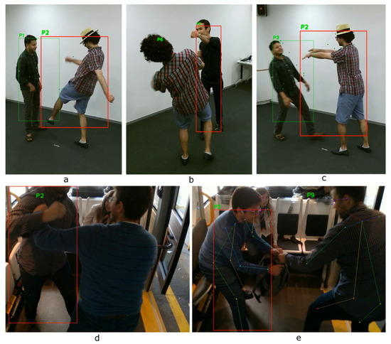 Sensors | Free Full-Text | Real-Time Abnormal Event Detection for ...