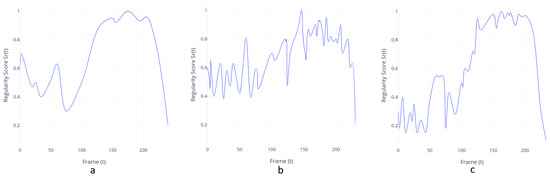 Sensors | Free Full-Text | Real-Time Abnormal Event Detection for ...