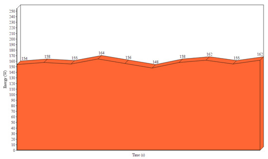 Sensors | Free Full-Text | Real-Time Abnormal Event Detection for ...