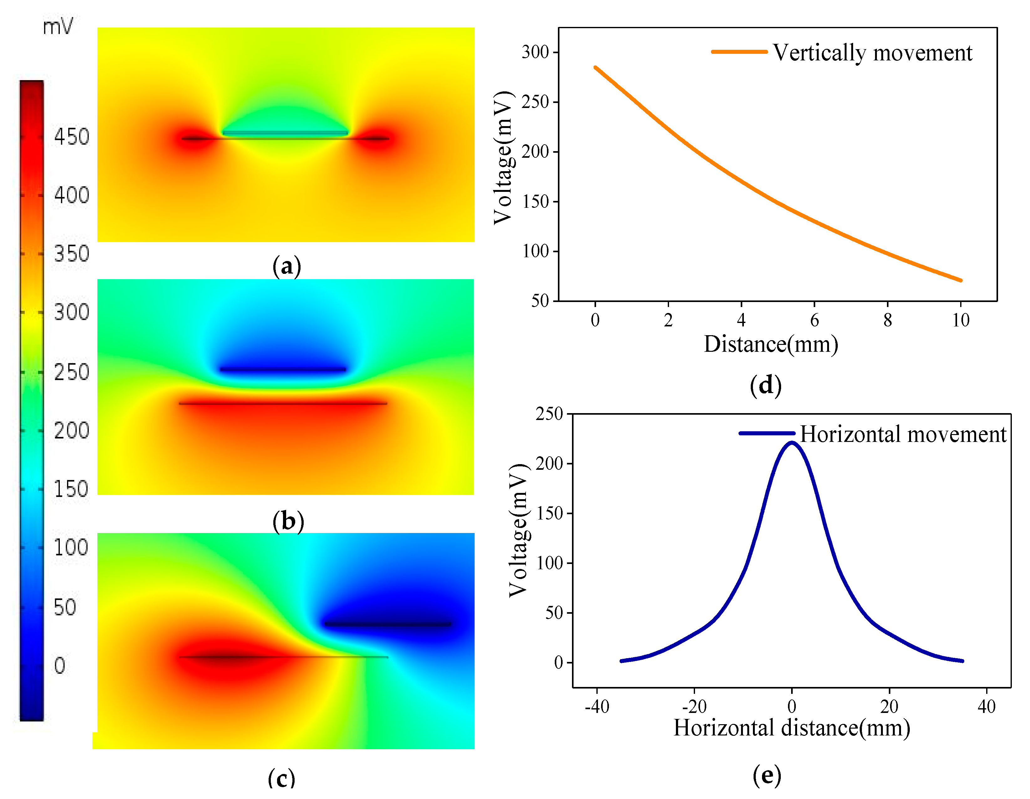 Self-Powered Non-Contact Triboelectric Rotation Sensor with Interdigitated Film