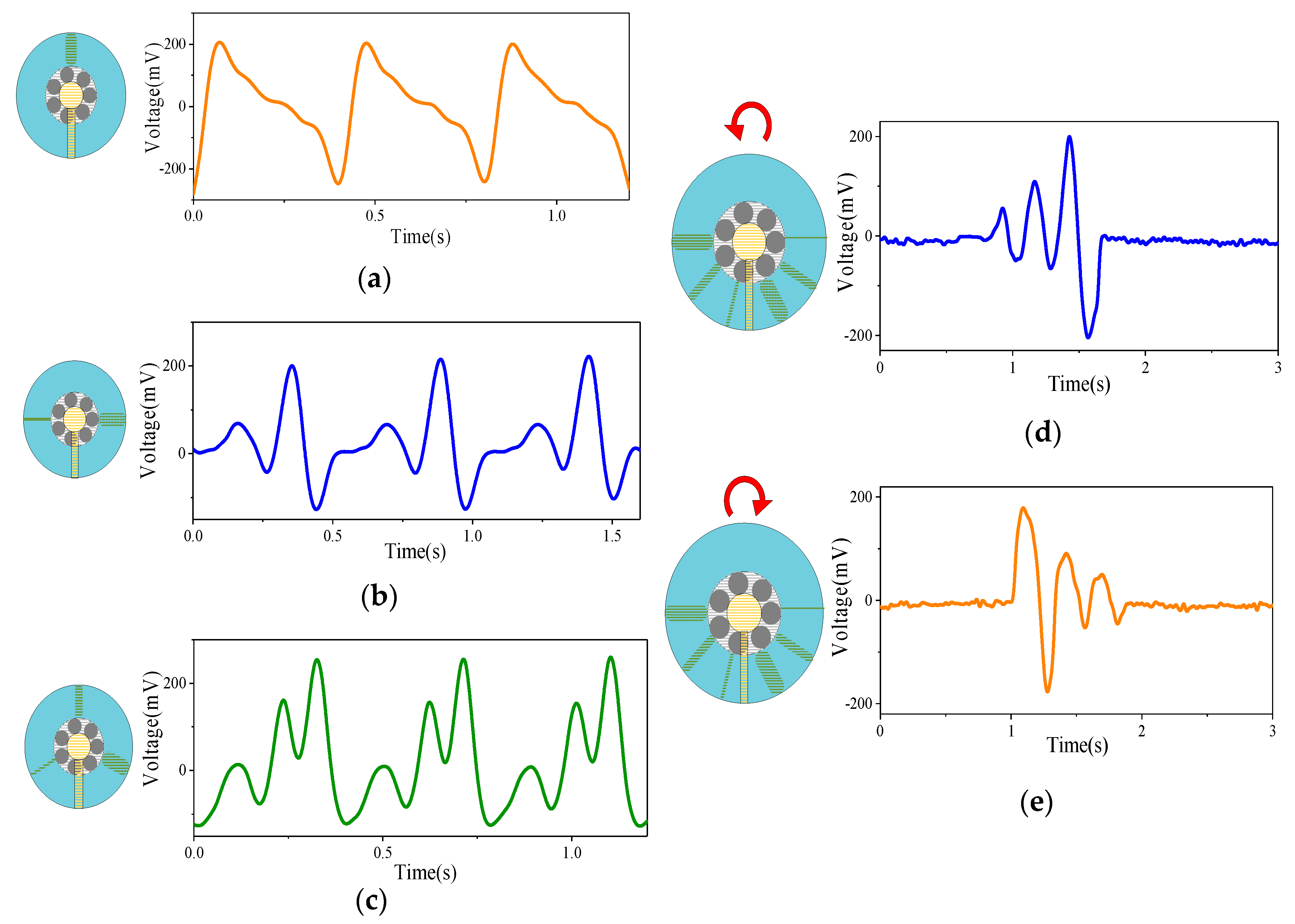 Self-Powered Non-Contact Triboelectric Rotation Sensor with ...