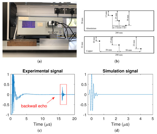 Comparison of Time Domain and Frequency-Wavenumber Domain Ultrasonic Array Imaging Algorithms ...