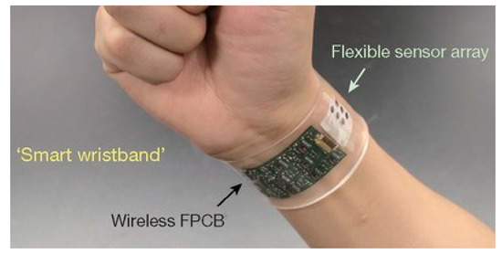 In-Vivo Microsystems: A Review