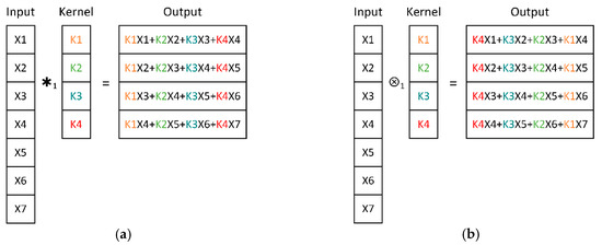 A Novel End-To-End Fault Diagnosis Approach for Rolling Bearings by ...