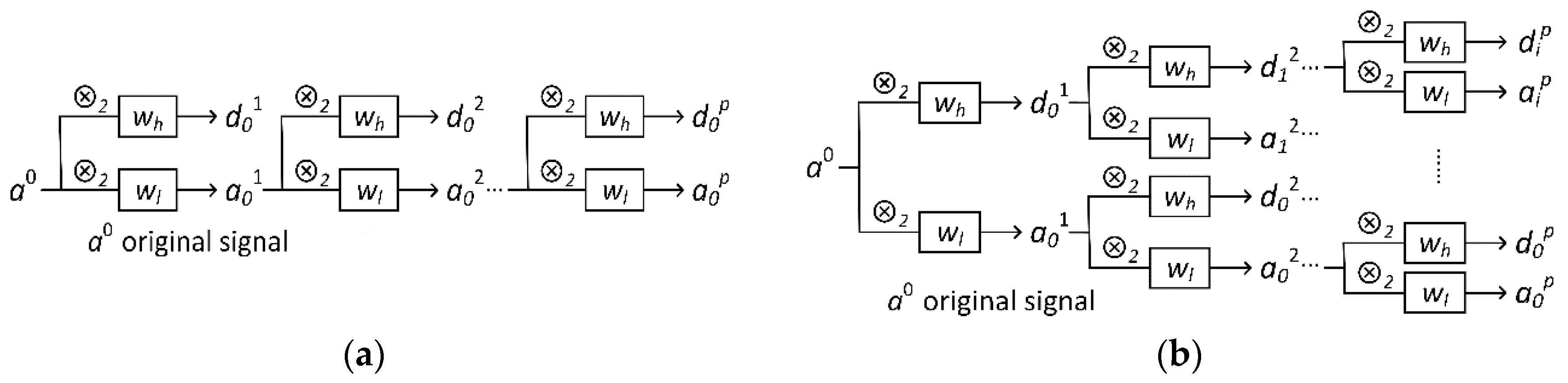 A Novel End-To-End Fault Diagnosis Approach for Rolling Bearings by ...