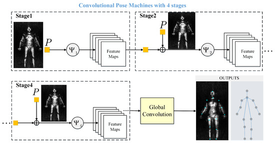 CNN with Pose Segmentation for Suspicious Object Detection in MMW ...