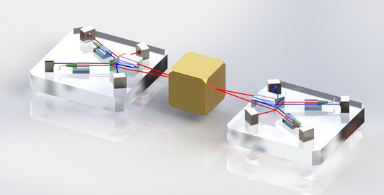 Sensors | Free Full-Text | Single-Element Dual-Interferometer for Precision Inertial Sensing