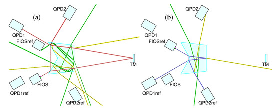 Single-Element Dual-Interferometer for Precision Inertial Sensing
