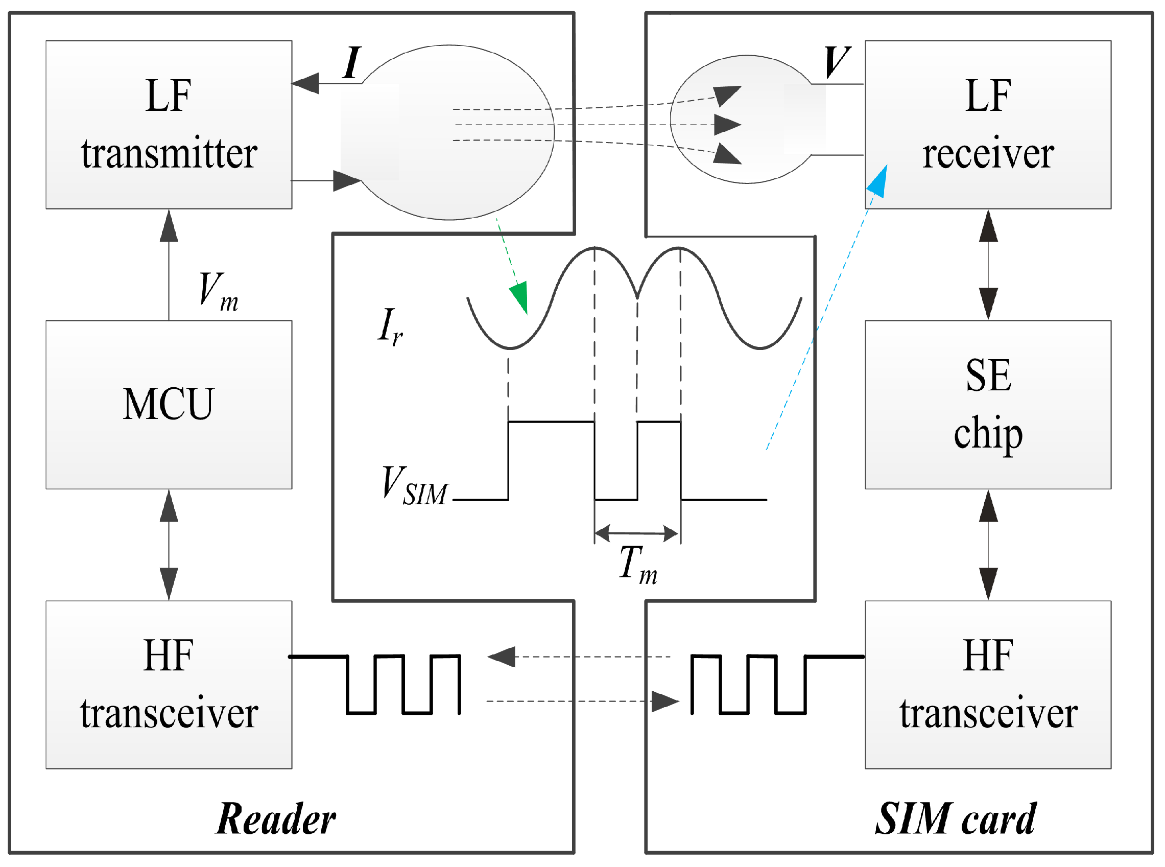 An Improved Design and Implementation of a Range-Controlled ...