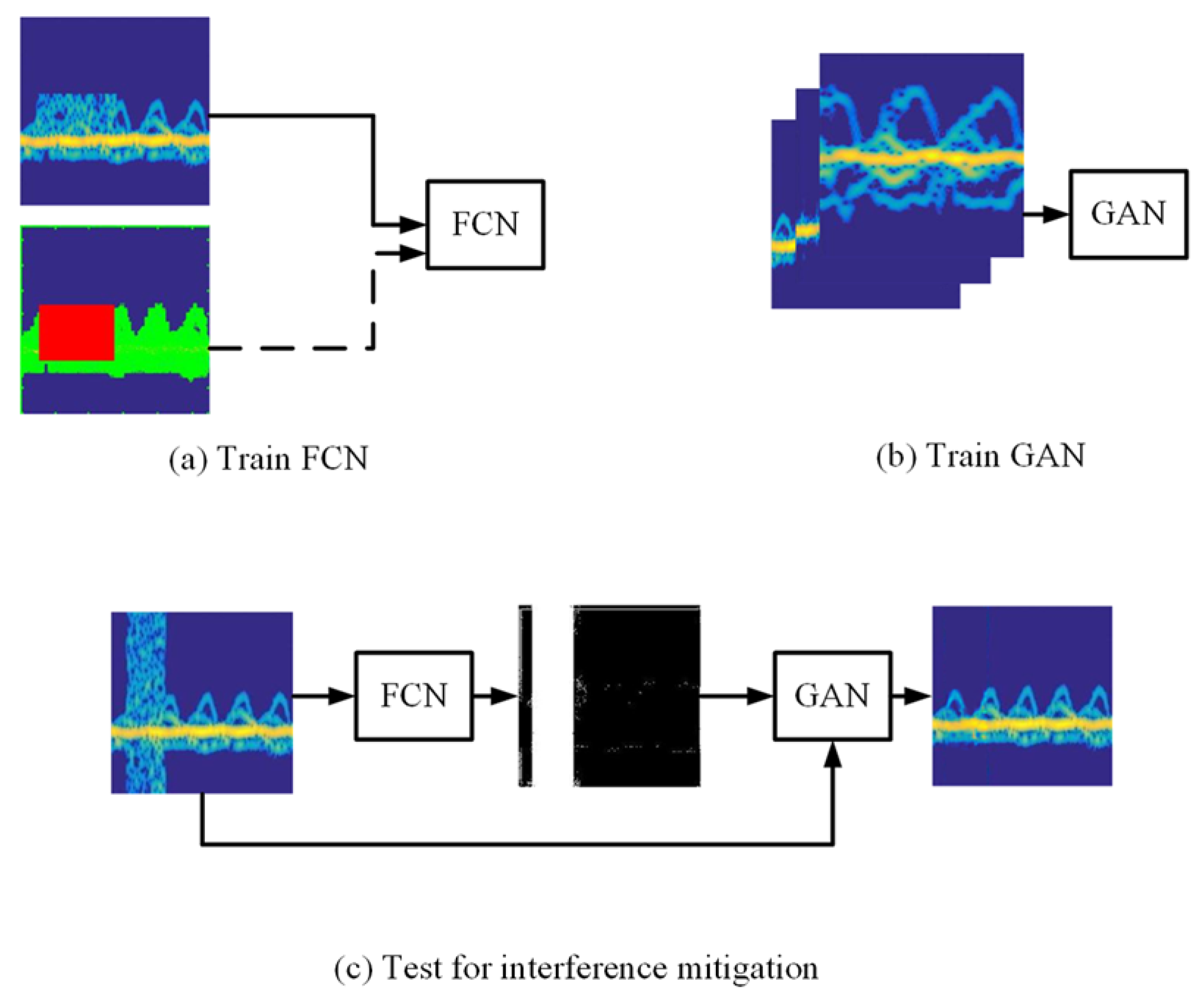Sensors | Free Full-Text | A Deep-Learning Method for Radar Micro-Doppler Spectrogram Restoration