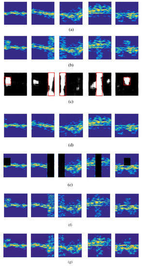 A Deep-Learning Method for Radar Micro-Doppler Spectrogram Restoration