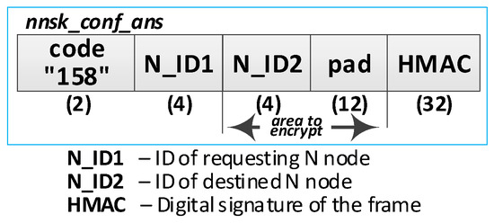 Cryptographic Keys Generating and Renewing System for IoT Network Nodes ...