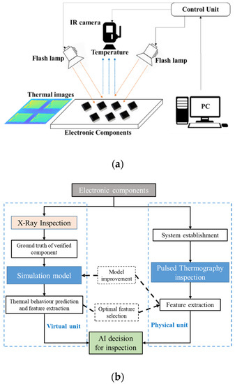 A Novel Inspection Technique for Electronic Components Using ...