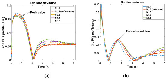 A Novel Inspection Technique for Electronic Components Using ...