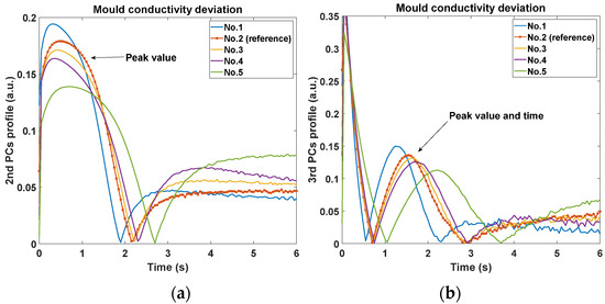 A Novel Inspection Technique for Electronic Components Using ...