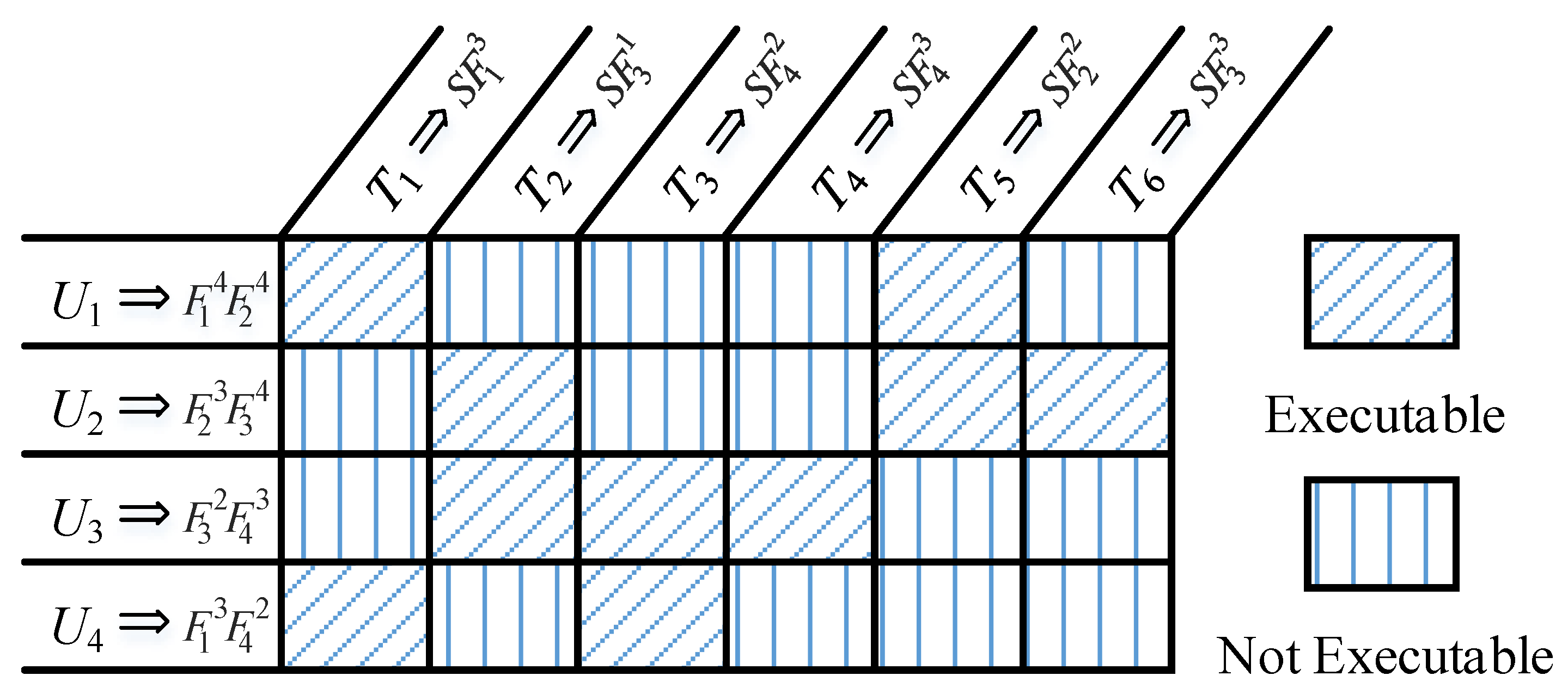 Solving the Multi-Functional Heterogeneous UAV Cooperative Mission Planning Problem Using Multi ...