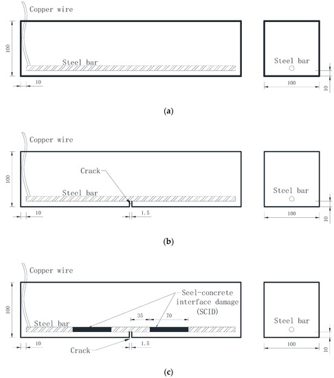 Sensors | Free Full-Text | Steel Corrosion Evaluation of Basalt Fiber ...