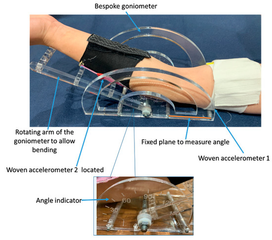 Integration and Testing of a Three-Axis Accelerometer in a Woven E ...