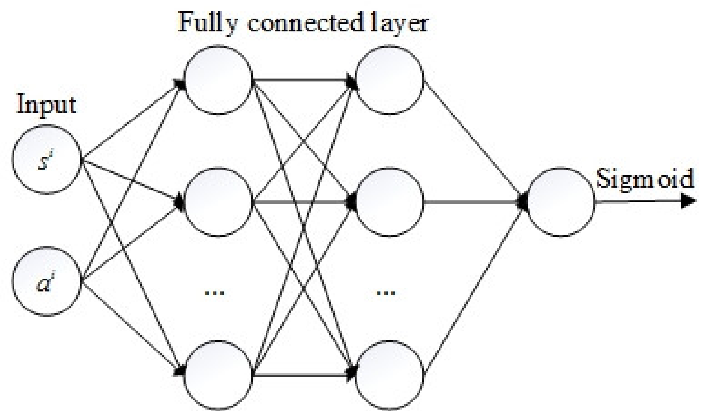 Modeling Car-Following Behaviors and Driving Styles with Generative ...