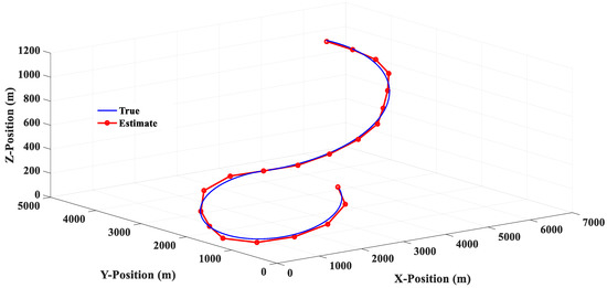 Sensors | Free Full-Text | Using a New Circular Prediction Algorithm to ...