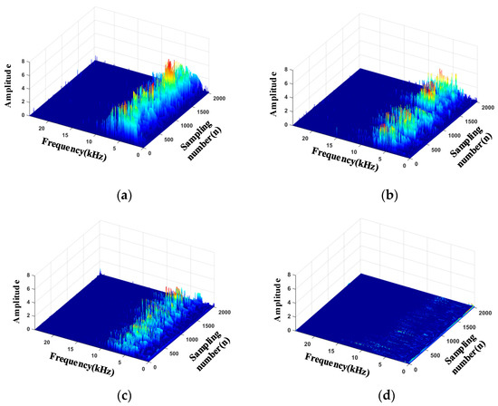 Time-Frequency Distribution Map-Based Convolutional Neural Network (CNN ...