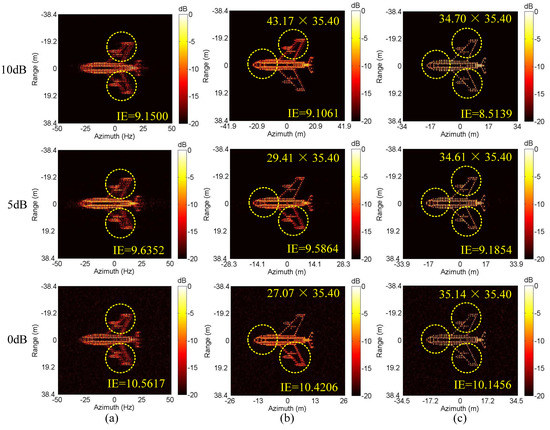 High-Resolution ISAR Imaging with Modified Joint Range Spatial-Variant Autofocus and Azimuth Scaling