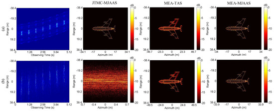 High-Resolution ISAR Imaging with Modified Joint Range Spatial-Variant Autofocus and Azimuth Scaling