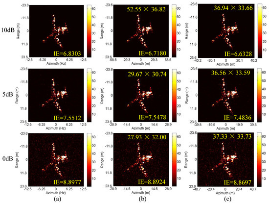High-Resolution ISAR Imaging with Modified Joint Range Spatial-Variant Autofocus and Azimuth Scaling