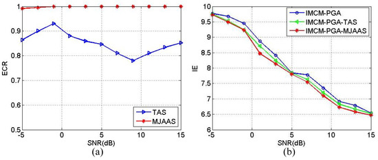 High-Resolution ISAR Imaging with Modified Joint Range Spatial-Variant Autofocus and Azimuth Scaling