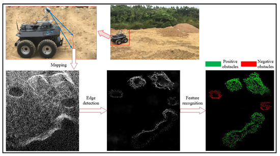 Novel Laser-Based Obstacle Detection for Autonomous Robots on ...