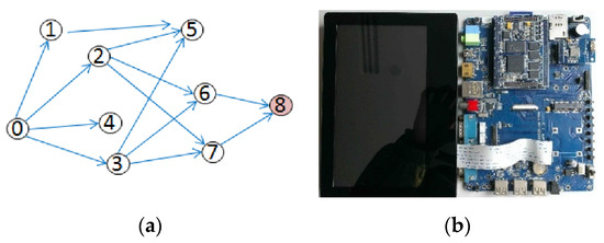 A Design of a Time Synchronization Protocol Based on Dynamic Route and Forwarding Certification