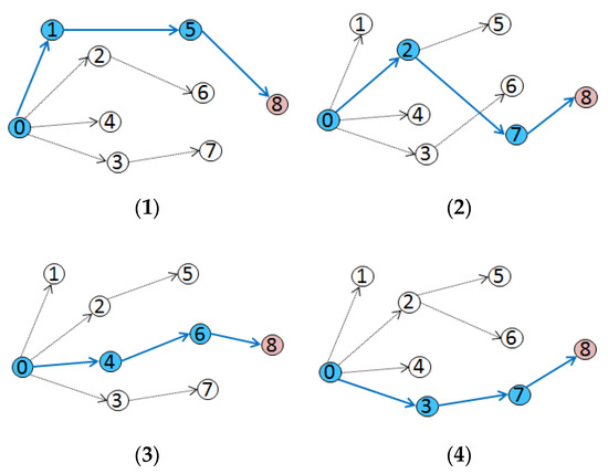 A Design of a Time Synchronization Protocol Based on Dynamic Route and Forwarding Certification