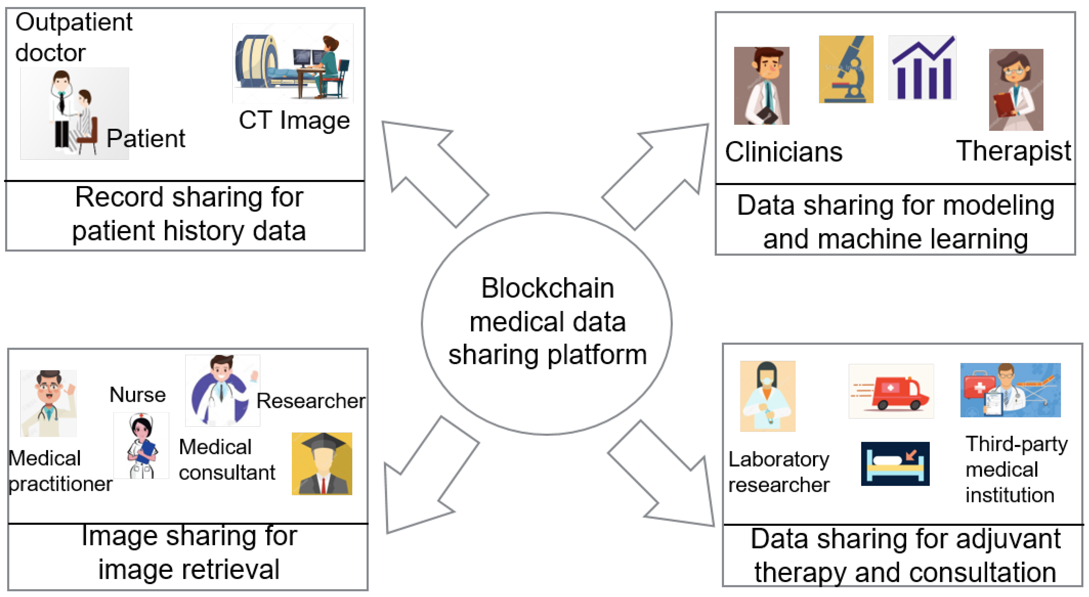 Sensors | Free Full-Text | Blockchain for Vehicular Internet of Things ...