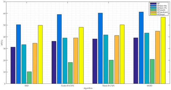 Convolutional Neural Networks Based Object Detection Algorithm By 2849
