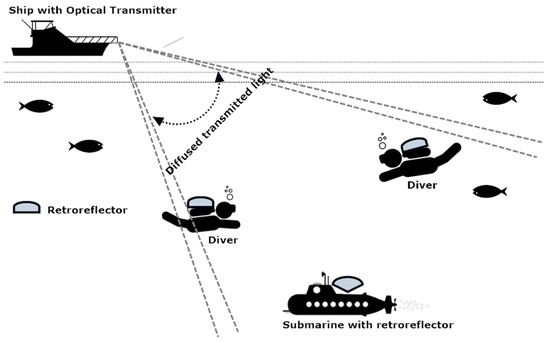Improved Diver Communication System by Combining Optical and ...