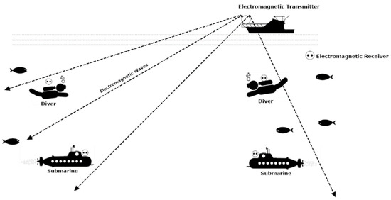 Improved Diver Communication System by Combining Optical and ...