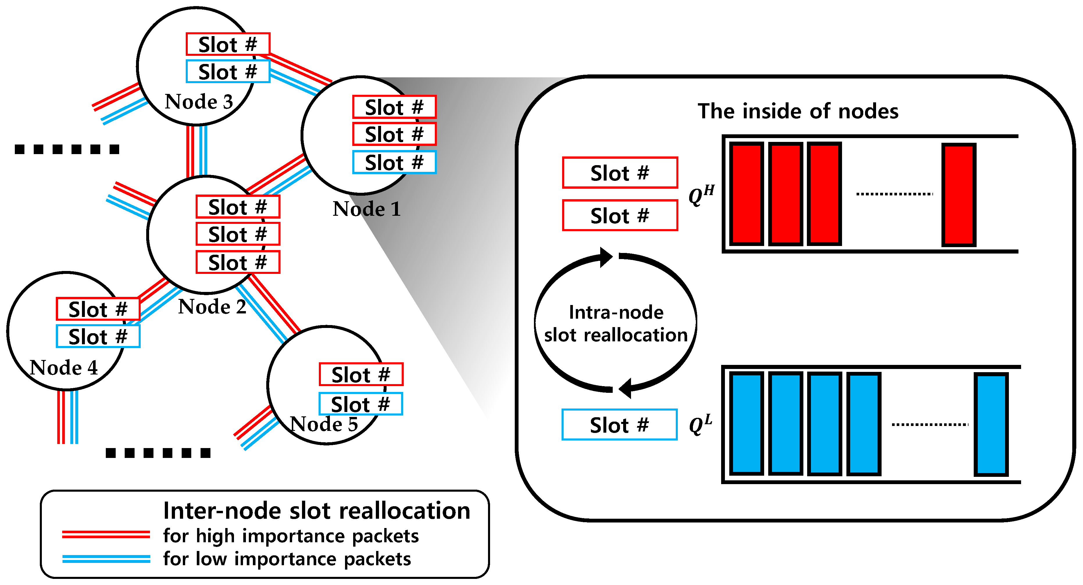Distributed Node Scheduling with Adjustable Weight Factor for Ad-hoc ...