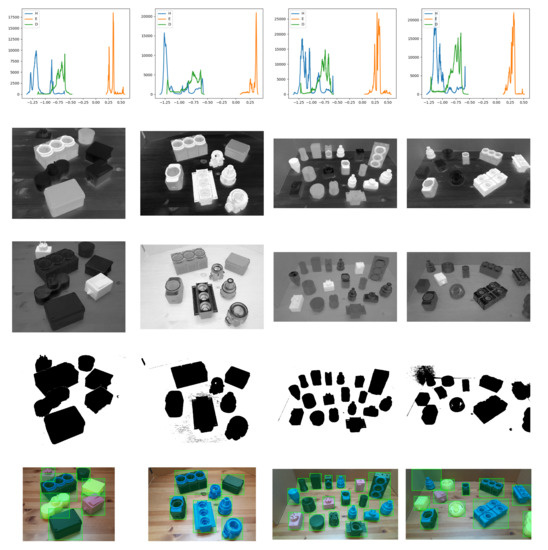 Marker-Less 3d Object Recognition and 6d Pose Estimation for Homogeneous Textureless Objects: An ...