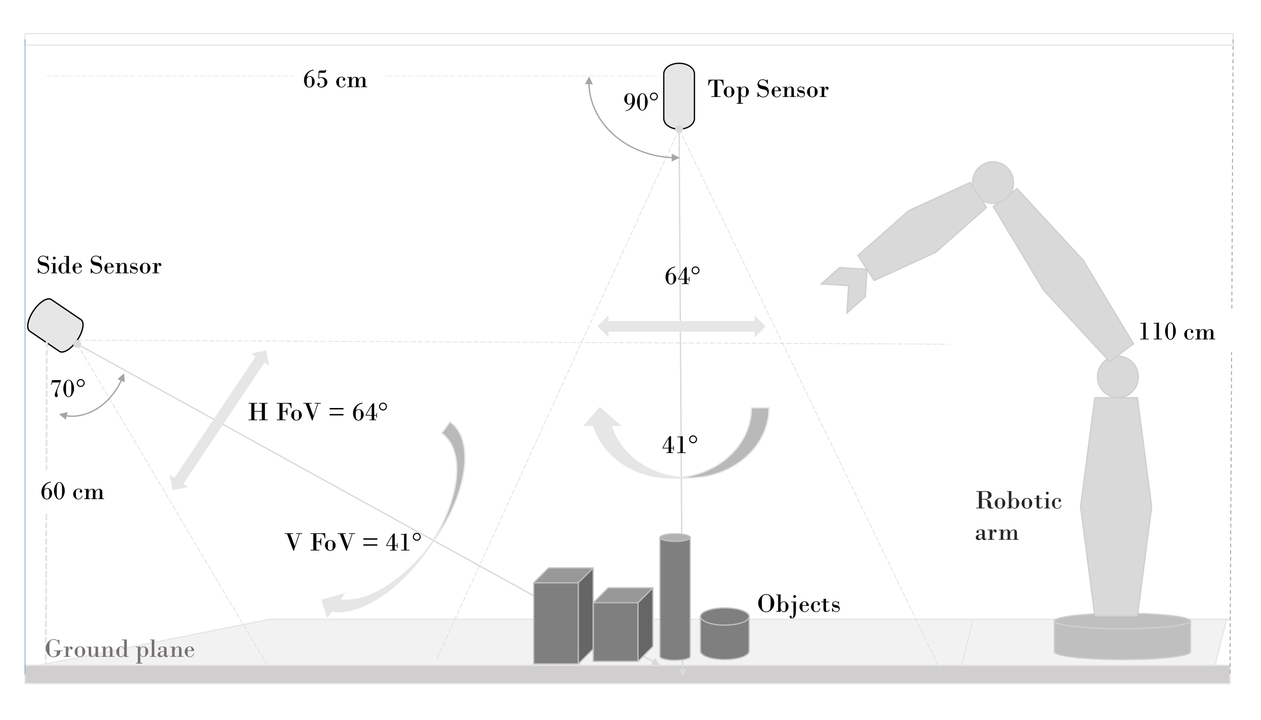 Sensors Free Full Text Marker Less 3d Object Recognition And 6d