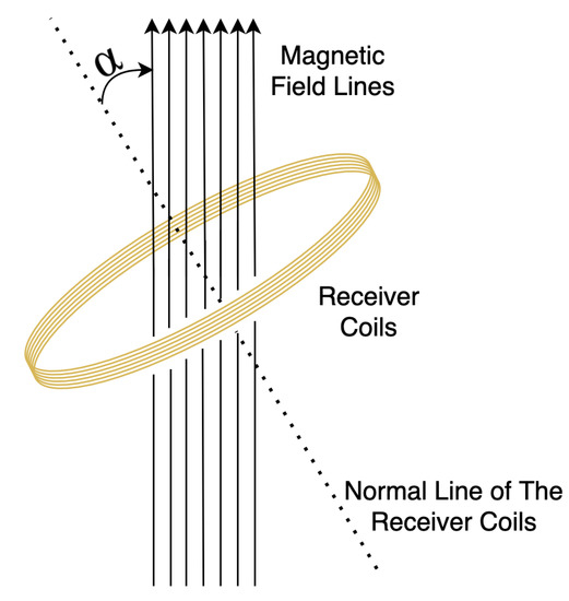 Social Distance Monitor with a Wearable Magnetic Field Proximity Sensor