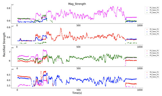 Social Distance Monitor with a Wearable Magnetic Field Proximity Sensor