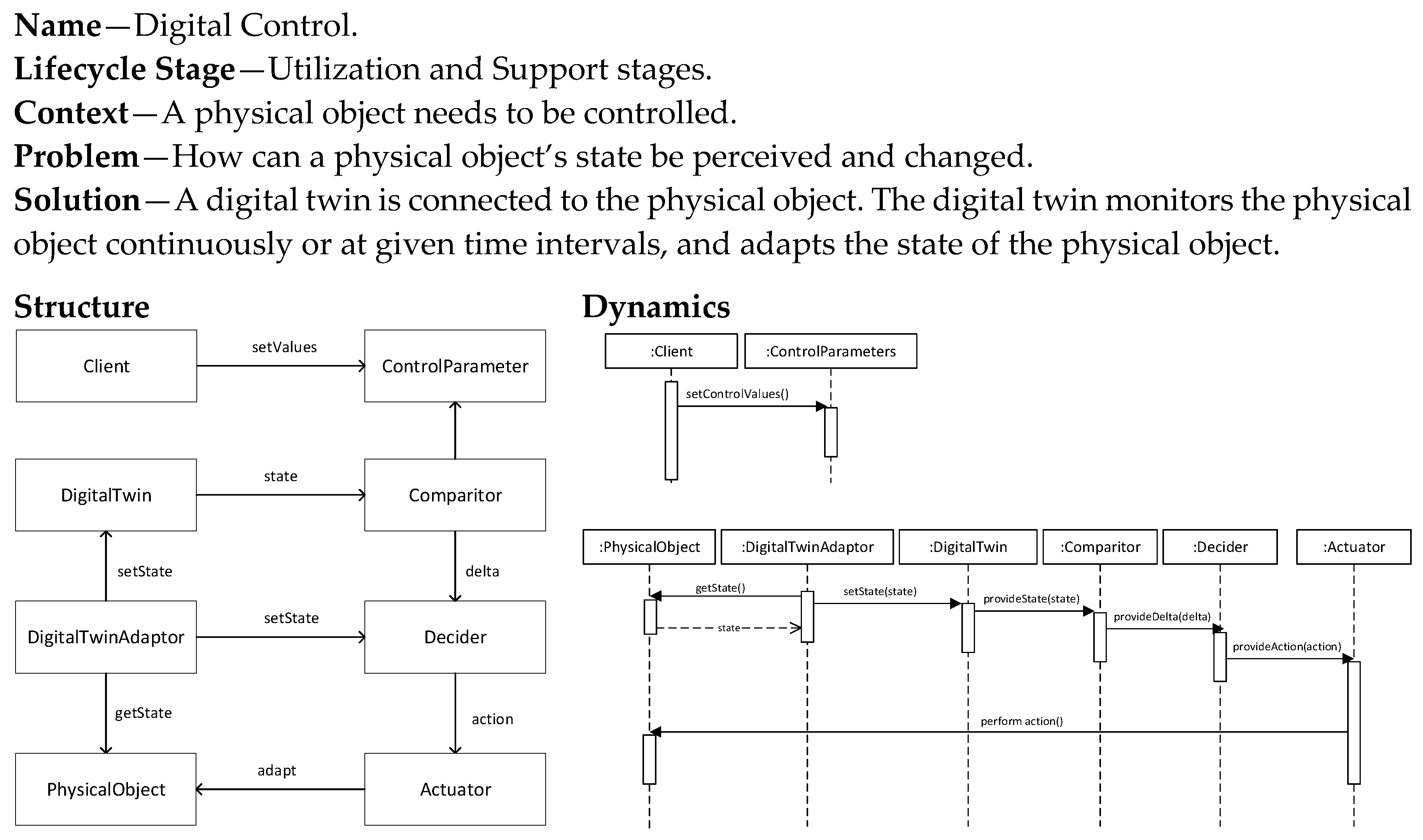 Systems Architecture Design Pattern Catalog for Developing Digital Twins