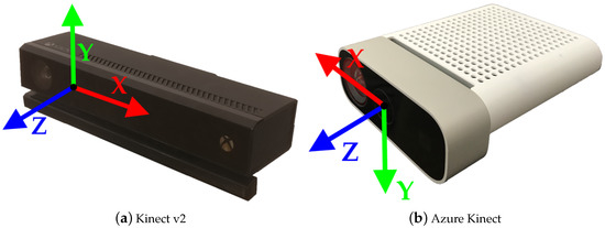 Evaluation of the Pose Tracking Performance of the Azure Kinect and ...