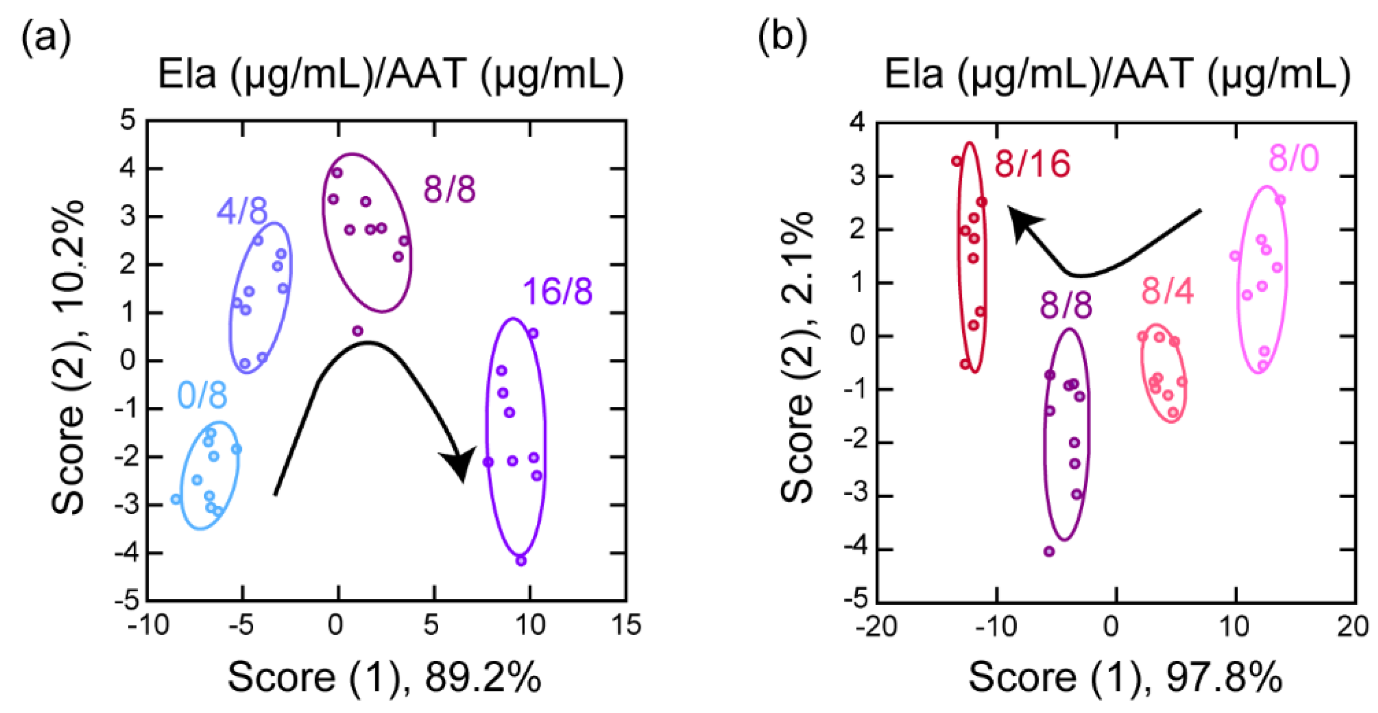 A Multichannel Pattern-Recognition-Based Protein Sensor with a ...