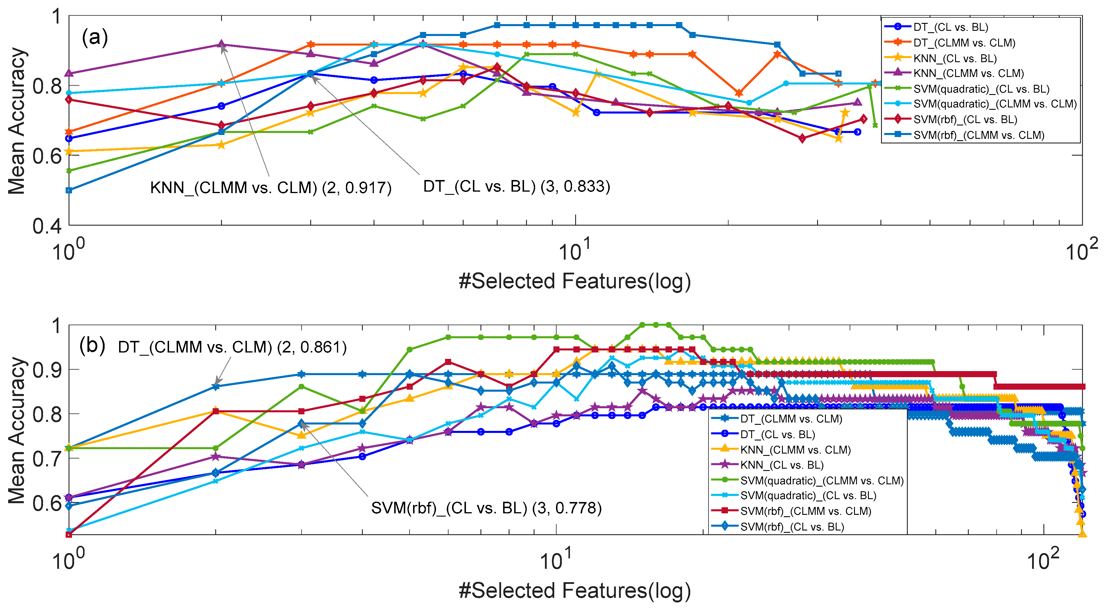 Pattern Recognition of Cognitive Load Using EEG and ECG Signals