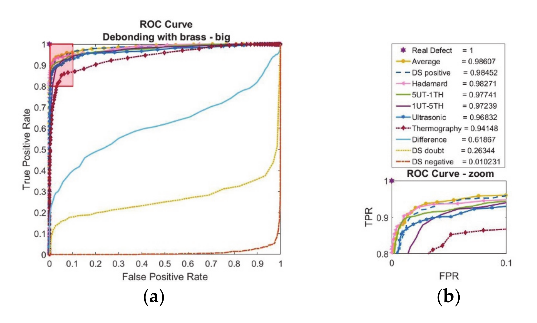 Sensors | Free Full-Text | Evaluation of Bonding Quality with Advanced ...