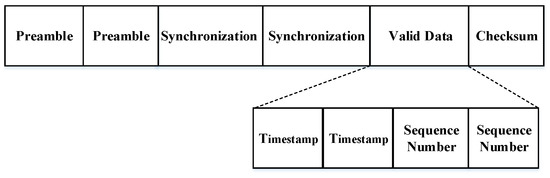 Sensors | Free Full-Text | UAV-Assisted Low-Consumption Time Synchronization Utilizing Cross ...
