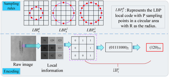 Research Progress of Automated Visual Surface Defect Detection for ...
