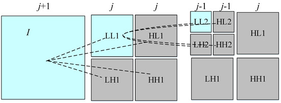 Research Progress of Automated Visual Surface Defect Detection for ...